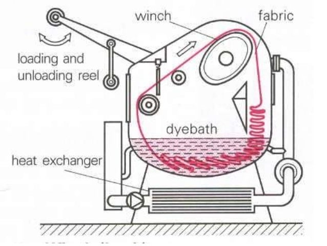 Winch machine
