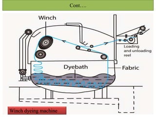 Winch Dyeing Machine | PPTX | Needlework | Arts and Crafts