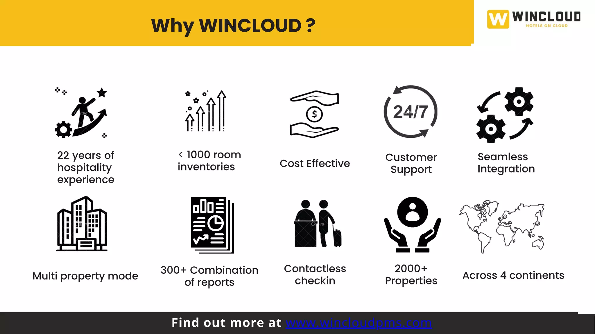 WINCLOUD Presentation | PDF