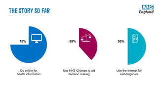The Fundamental Role of Technology in Transforming the NHS | PPTX ...