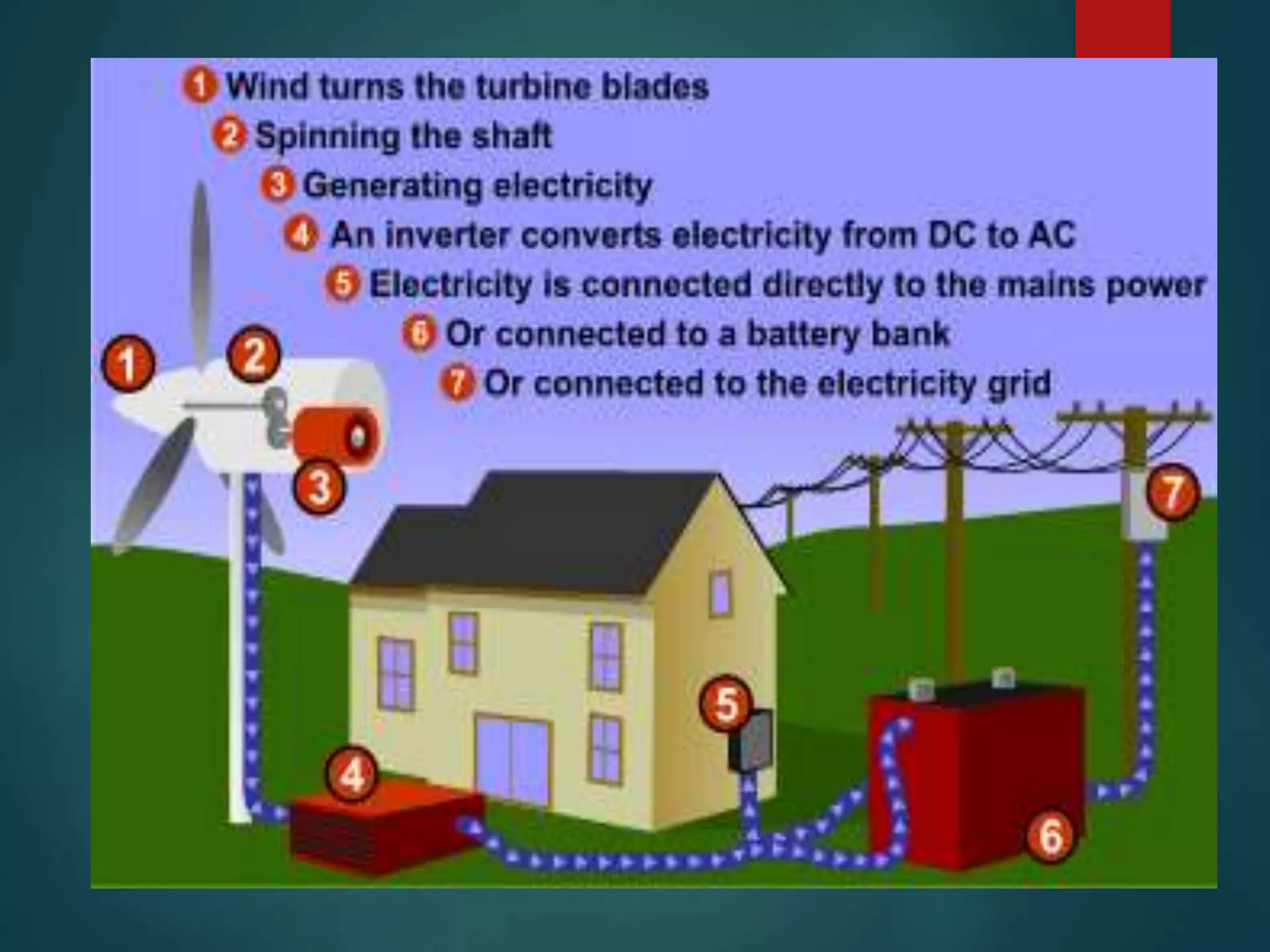 Wind power plant | PPTX