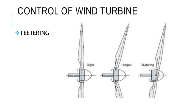 Wind Energy