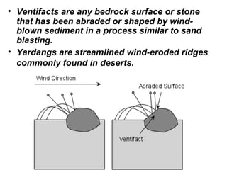 Wind.agent- Geomorhology Chapter | PPT