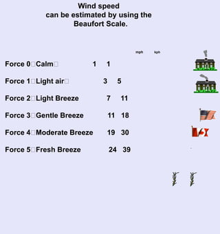 Wind Speed | PPTX