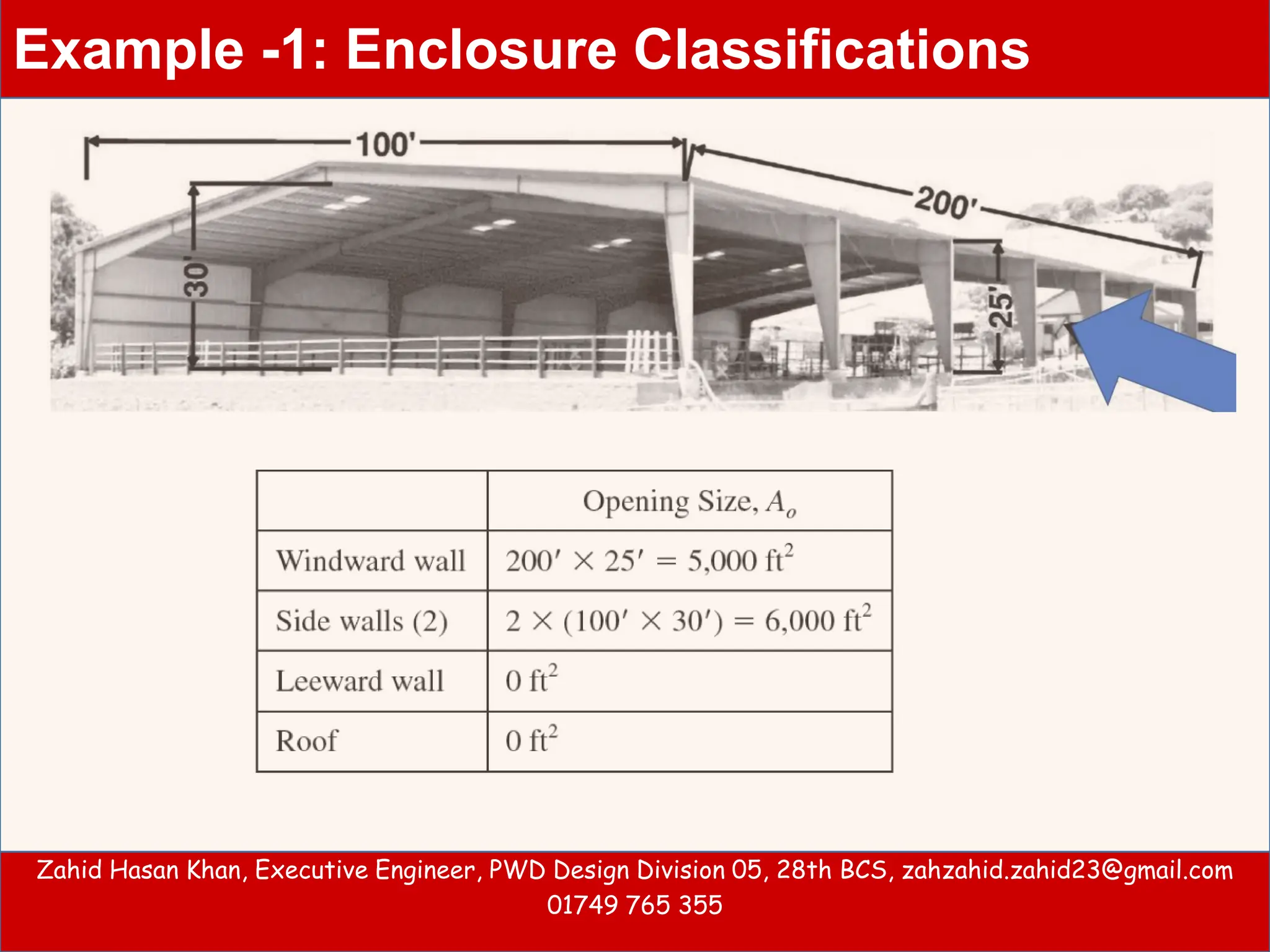 wind load analysis according to BNBC 2020 | PDF