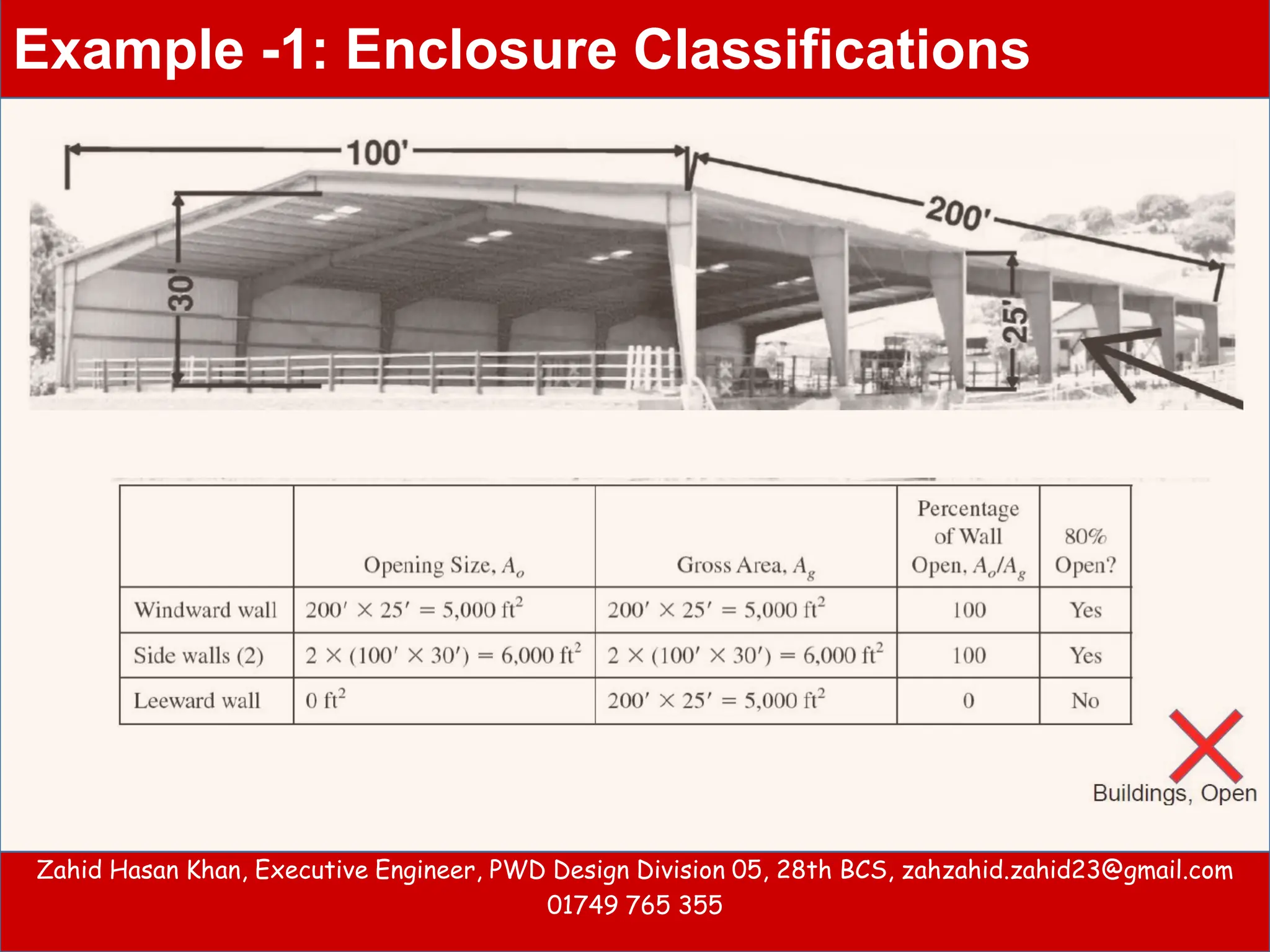 wind load analysis according to BNBC 2020 | PDF