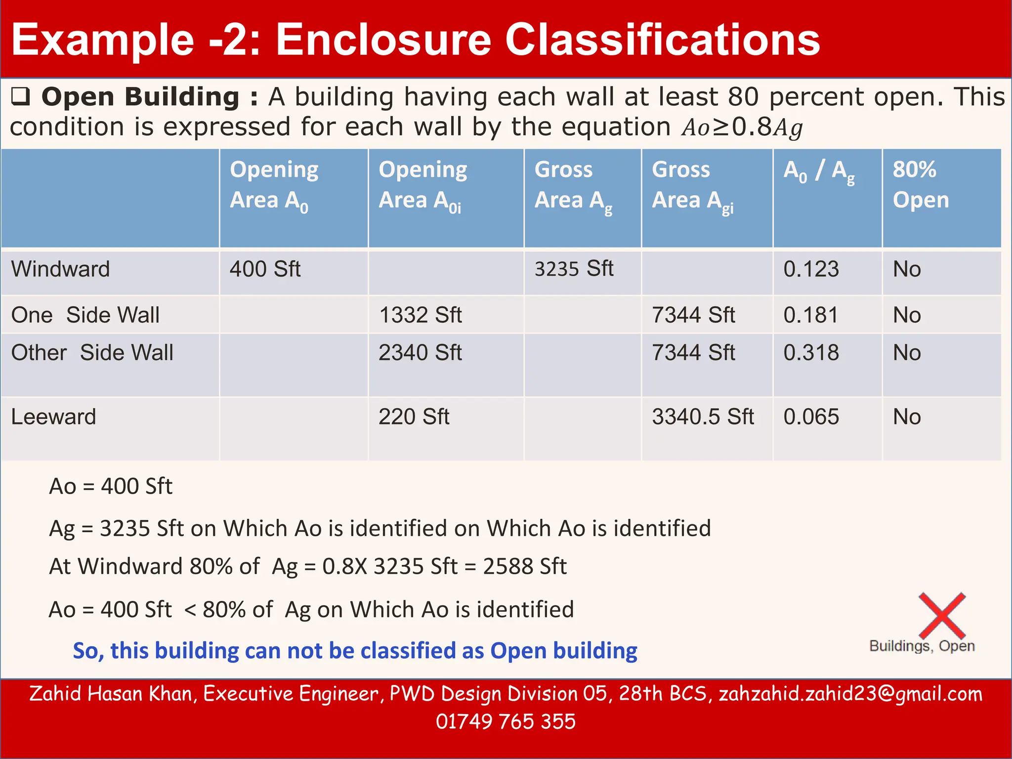 wind load analysis according to BNBC 2020 | PDF