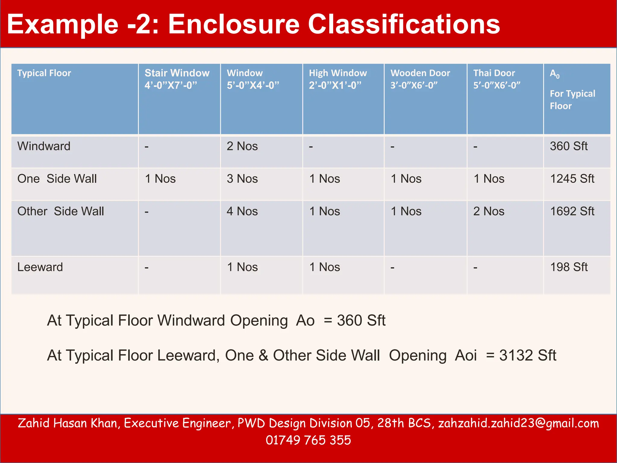 wind load analysis according to BNBC 2020 | PDF