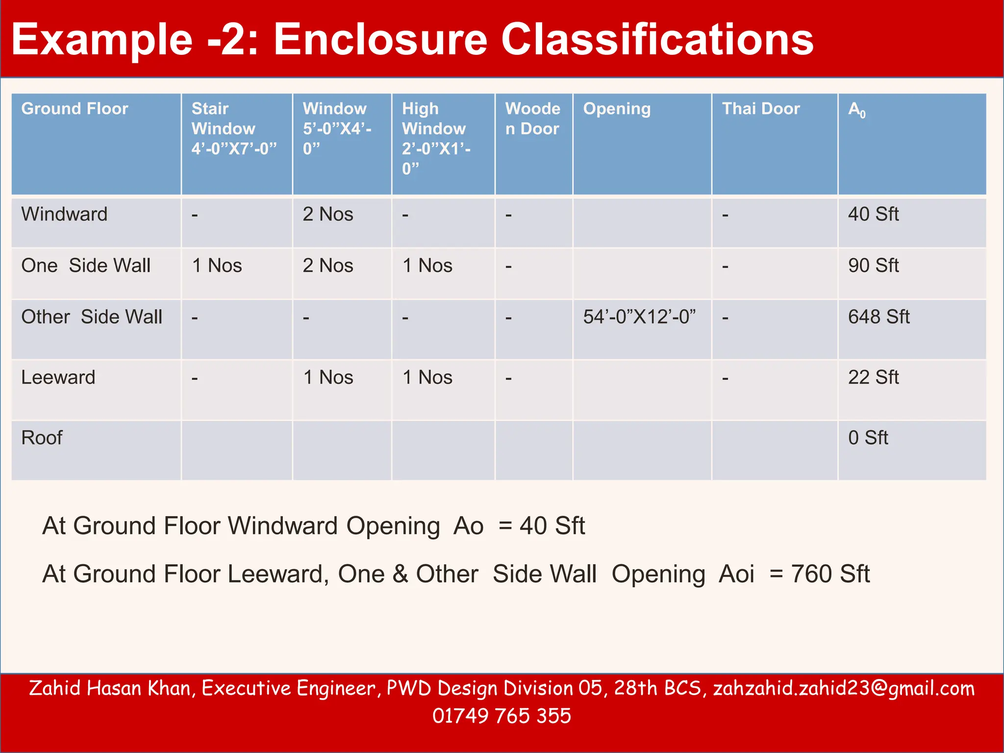 wind load analysis according to BNBC 2020 | PDF