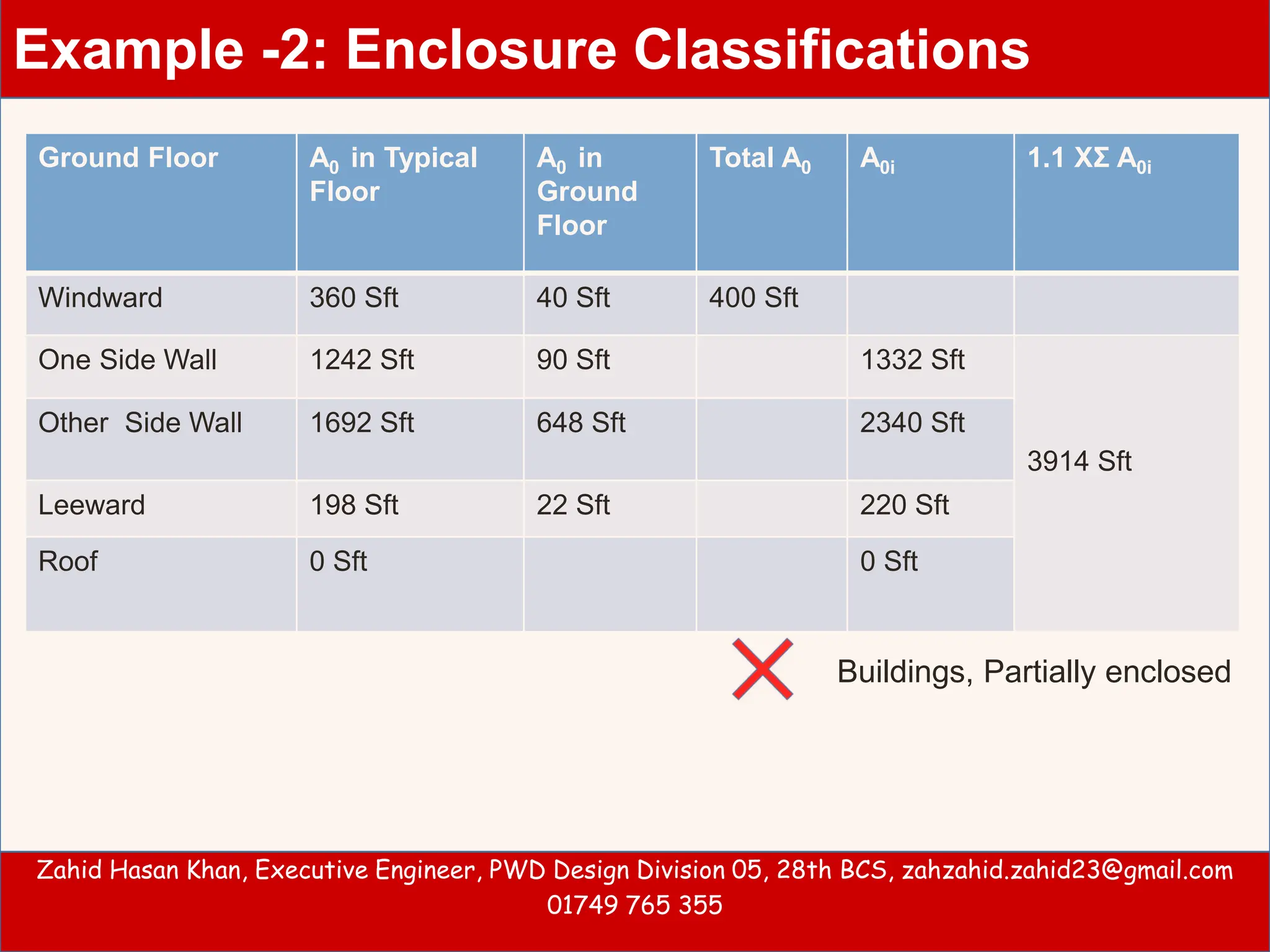 wind load analysis according to BNBC 2020 | PDF