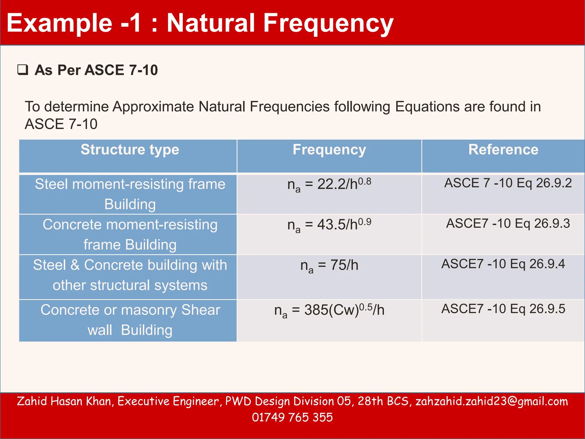 wind load analysis according to BNBC 2020 | PDF