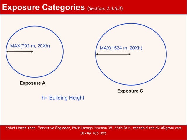 wind load analysis according to BNBC 2020 | PDF | Civil Engineering ...
