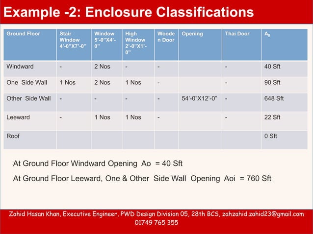 wind load analysis according to BNBC 2020 | PDF | Civil Engineering ...
