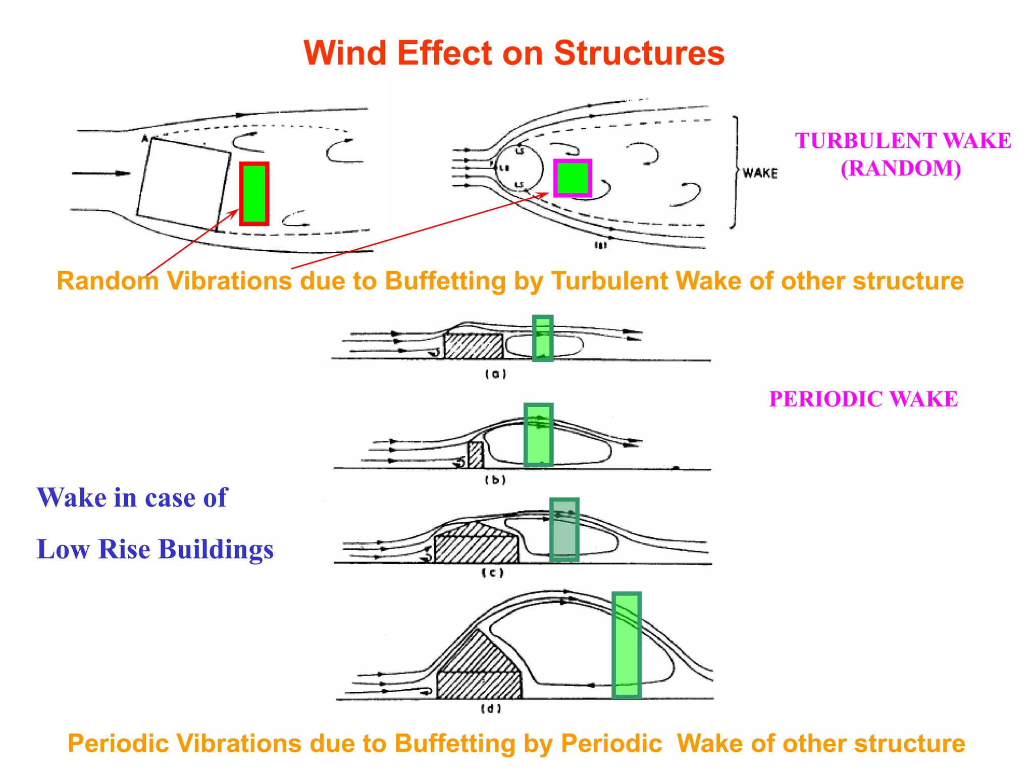 Wind-Analysis-Building Sdas.ppt