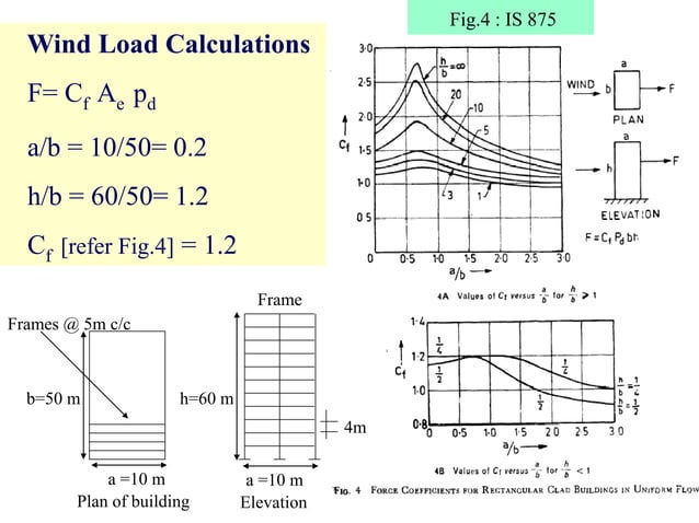 Wind Analysis Building Sdas Ppt Civil Engineering Industry Industries