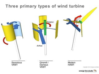 Wind_Case_Study_Presentation.ppt