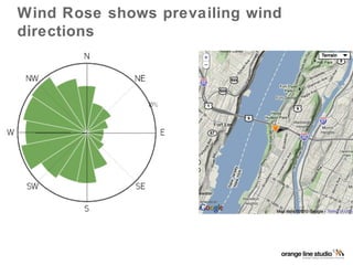 Wind_Case_Study_Presentation.ppt