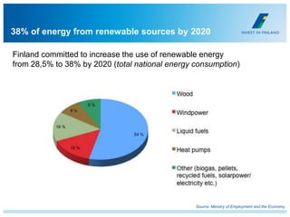 Wind Energy Market in Finland | PPTX