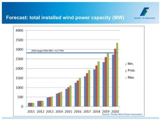 Wind Energy Market in Finland | PPTX