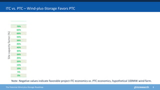 Wind-Plus-Storage Presentation | PPTX