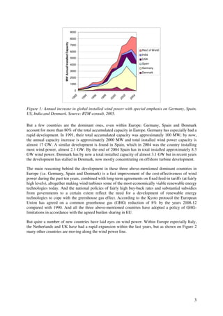 Wind Power Development | PDF