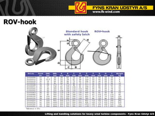 Lifting and handling solutions for heavy wind turbine components - Fyns ...