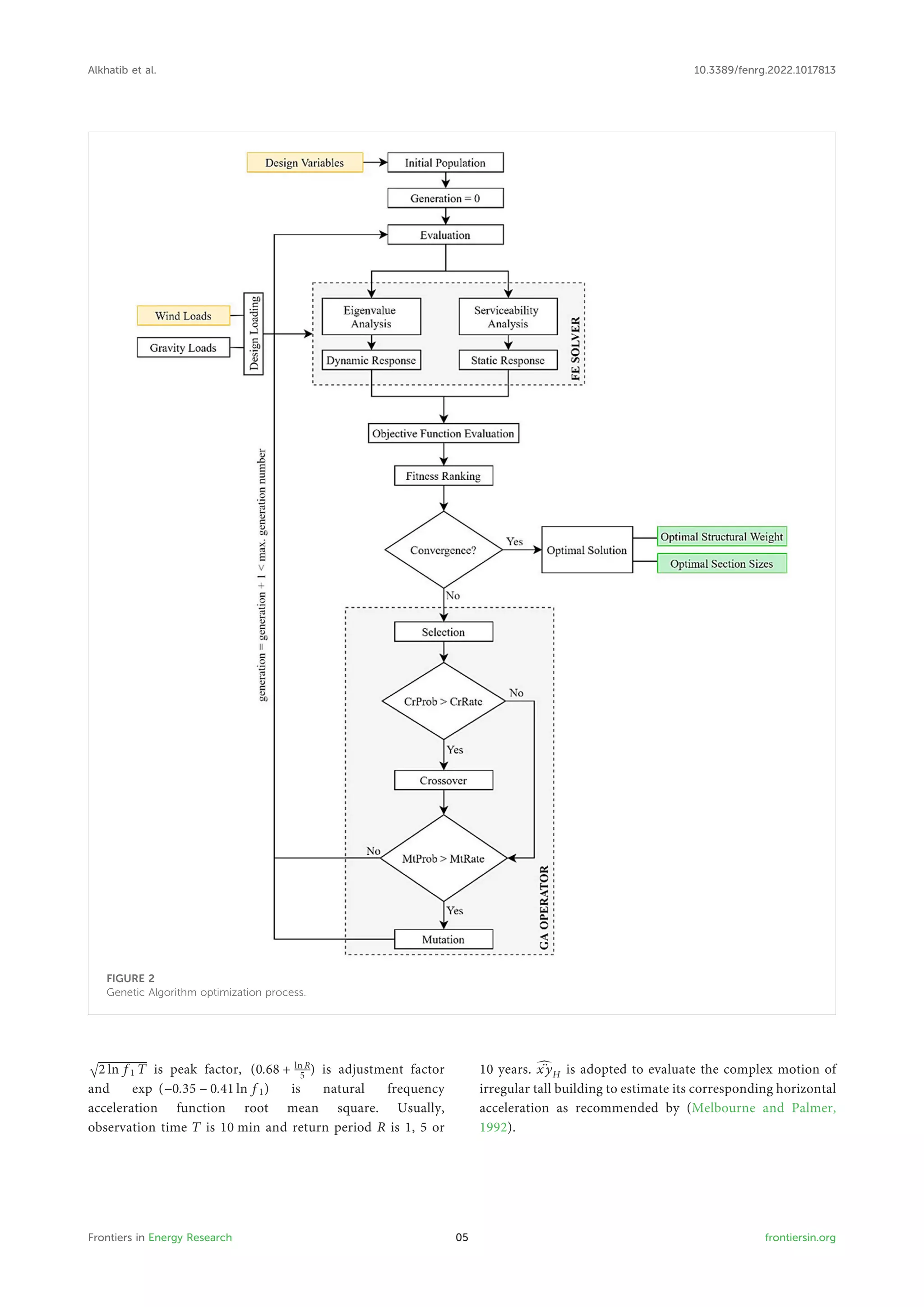 Wind Resistant Structural Optimization Of Irregular Tall Building Using Cfd And Improved Genetic