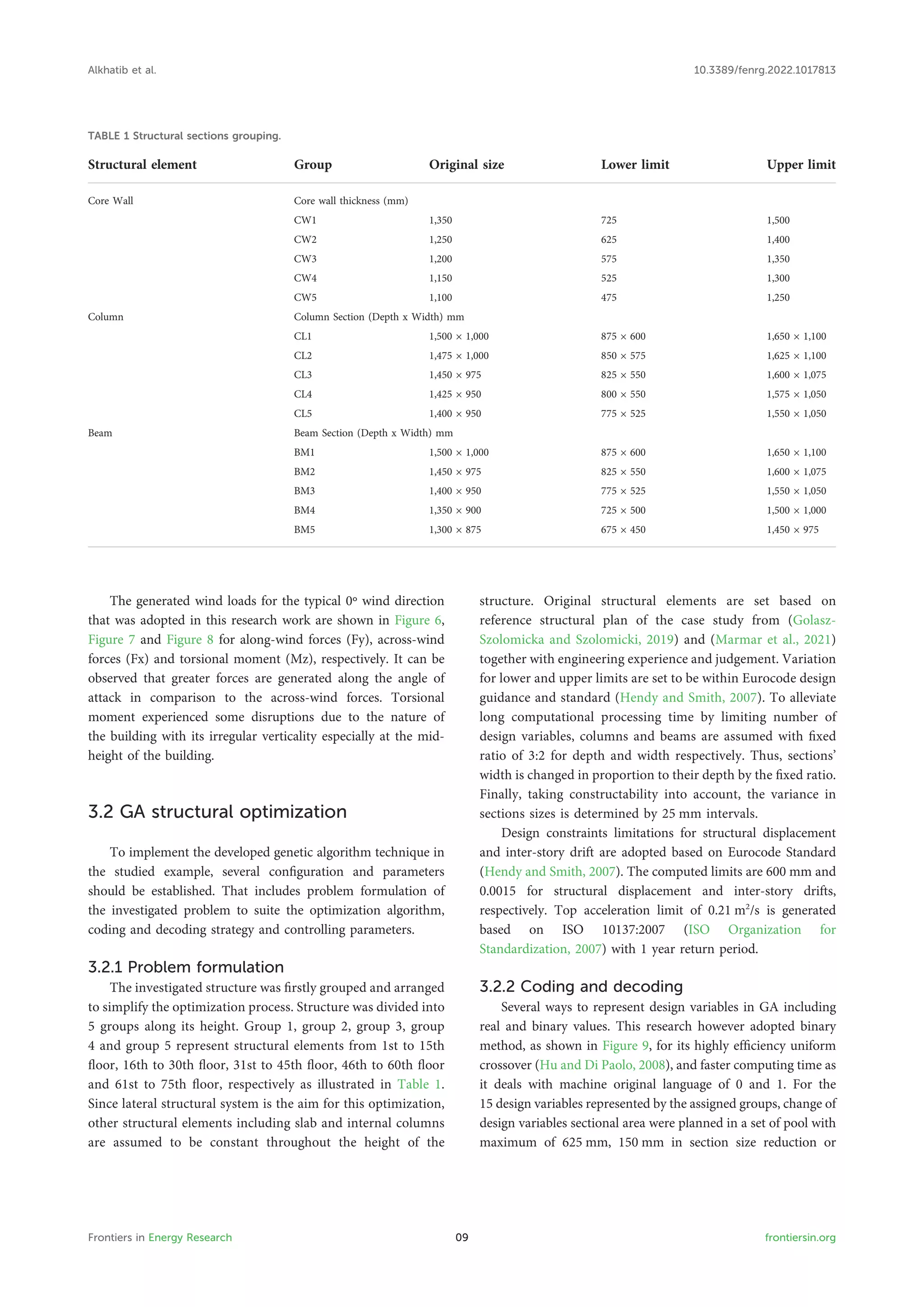 Wind Resistant Structural Optimization Of Irregular Tall Building Using Cfd And Improved Genetic