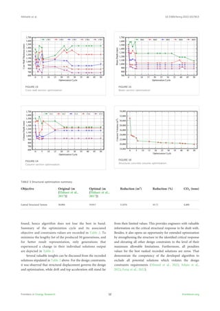 Wind-resistant structural optimization of irregular tall building using ...