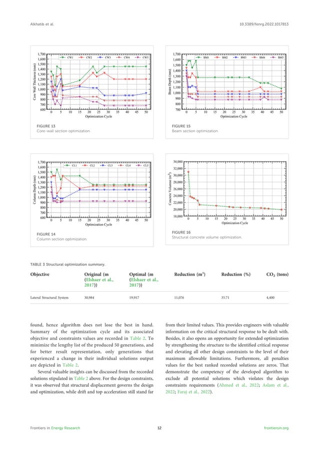 Wind Resistant Structural Optimization Of Irregular Tall Building Using Cfd And Improved Genetic