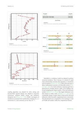Wind-resistant structural optimization of irregular tall building using CFD and improved genetic ...