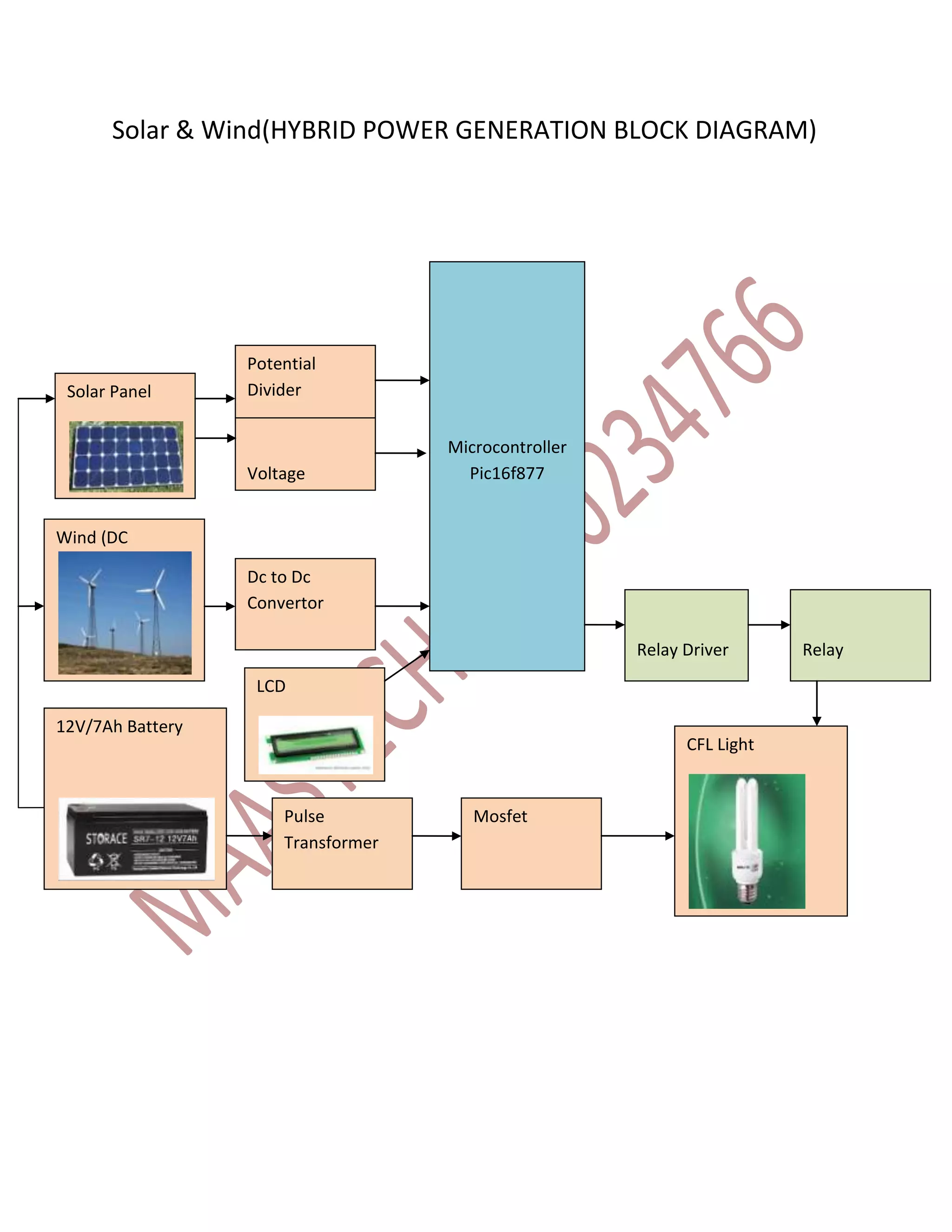 Power Systems Projects Abstract Wind Solar Energy Hybrid Power Generation System Wise Docx