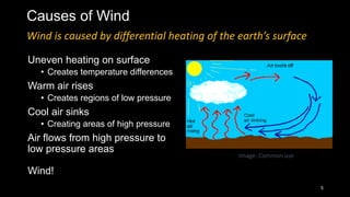 wind 1.pdf this is true title of this page | PDF