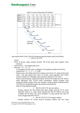 Winda ipaddress | ODT