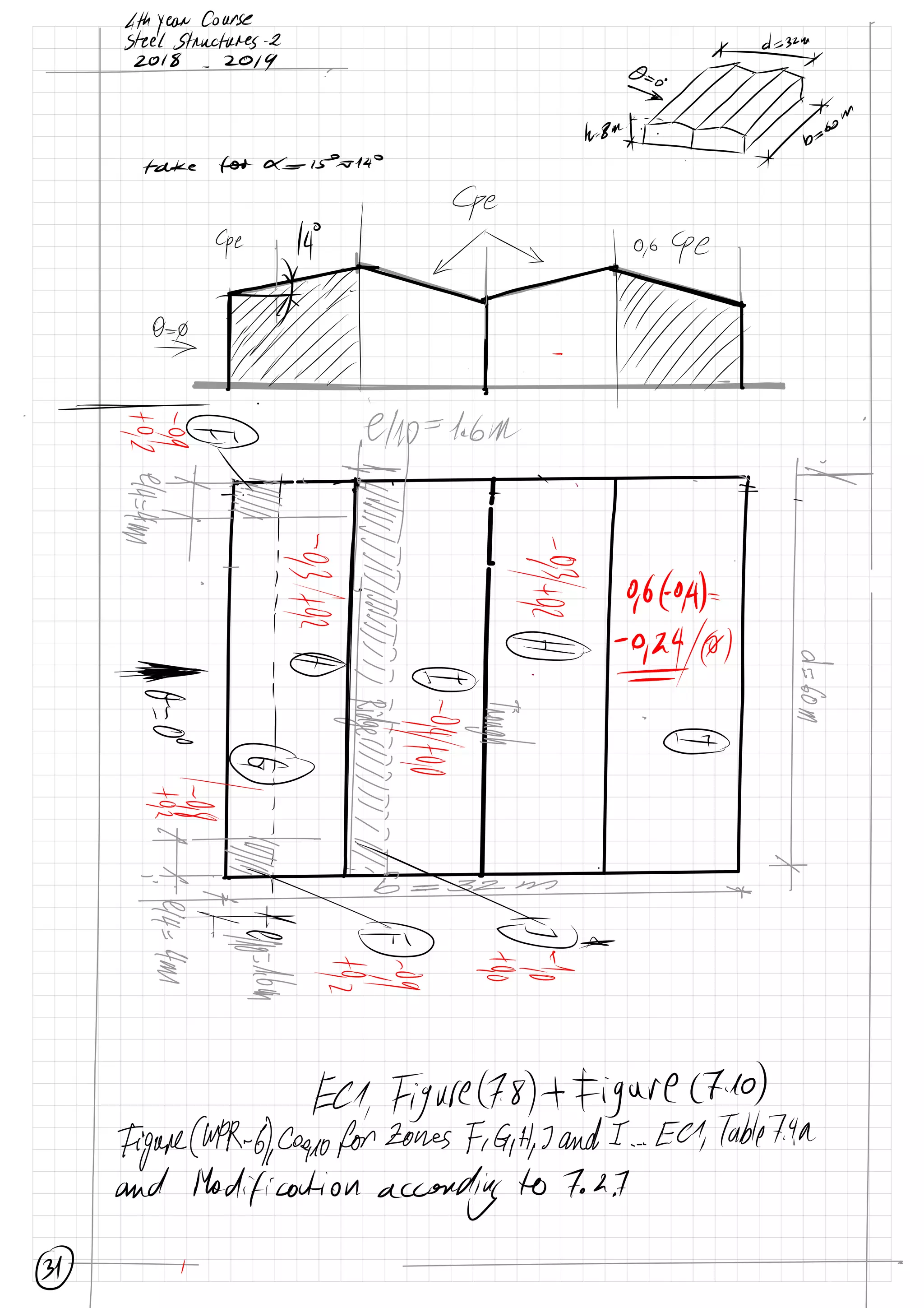 Wind action worked example to - ec1-1-4-2019-light | PDF