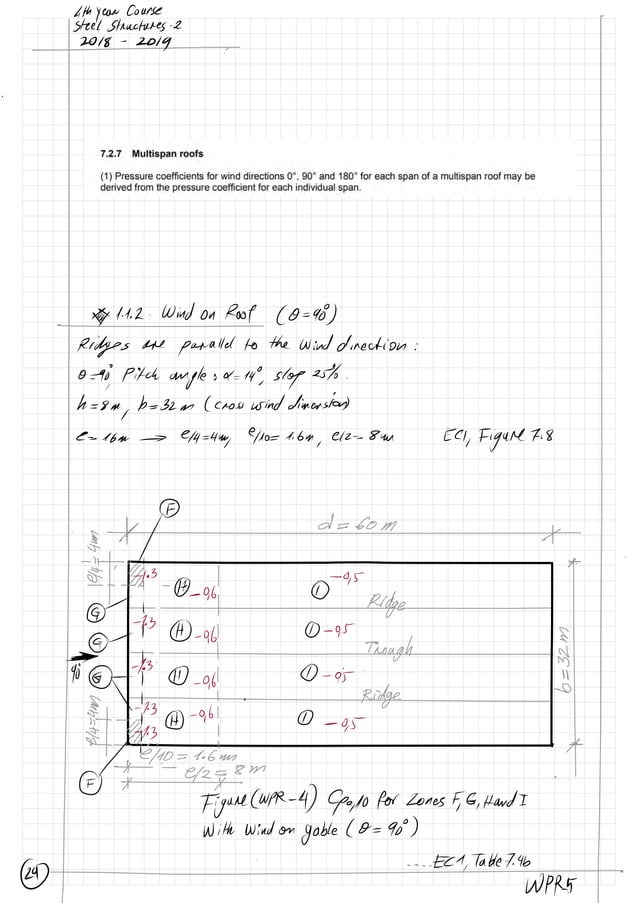 Wind action worked example to - ec1-1-4-2019-light | PDF