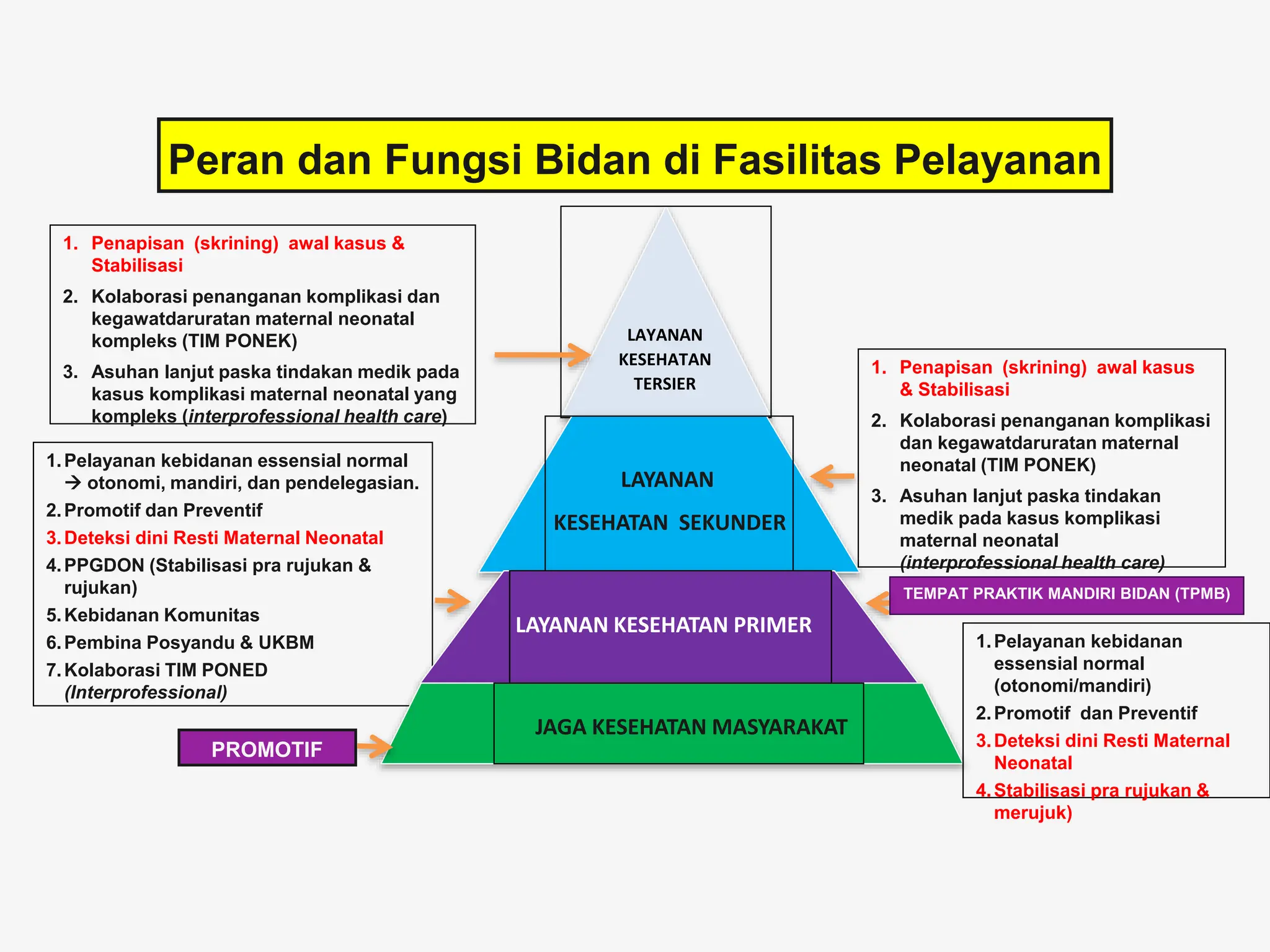 winda dwi _peran bidan pada pelayanan primer.pptx