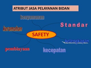 winda dwi _peran bidan pada pelayanan primer.pptx
