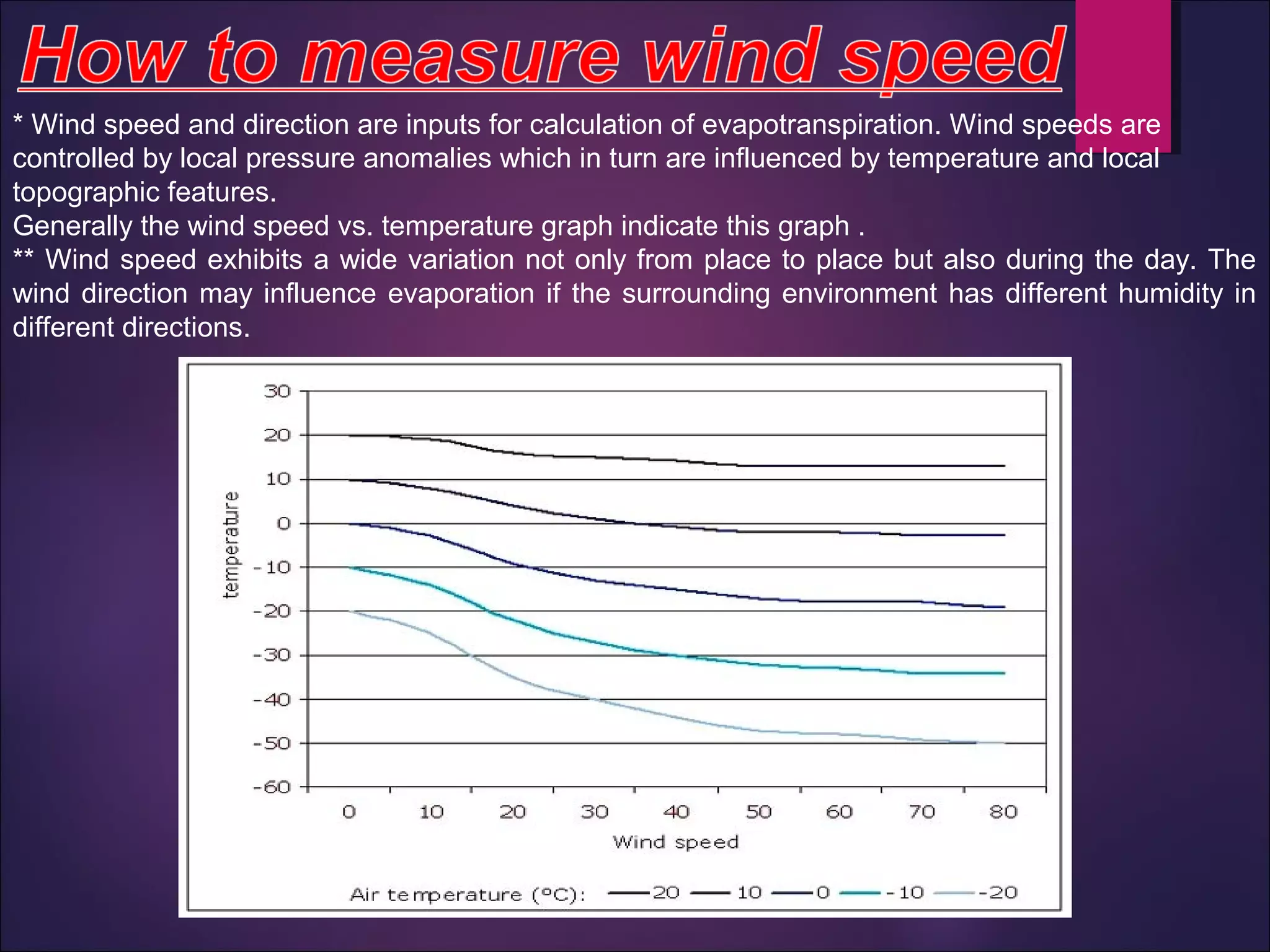 Wind analysis of structure by SHYAMSUNDAR BOSU,INDIA | PPT