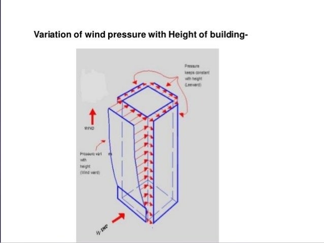 Wind analysis of structure by SHYAMSUNDAR BOSU,INDIA