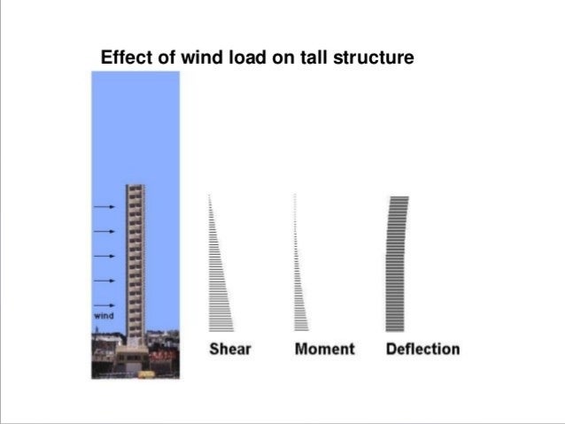 Wind analysis of structure by SHYAMSUNDAR BOSU,INDIA