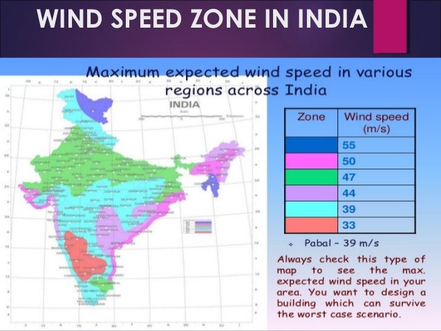Wind analysis of structure by SHYAMSUNDAR BOSU,INDIA