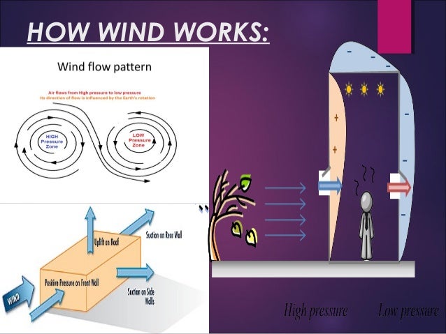 Wind analysis of structure by SHYAMSUNDAR BOSU,INDIA