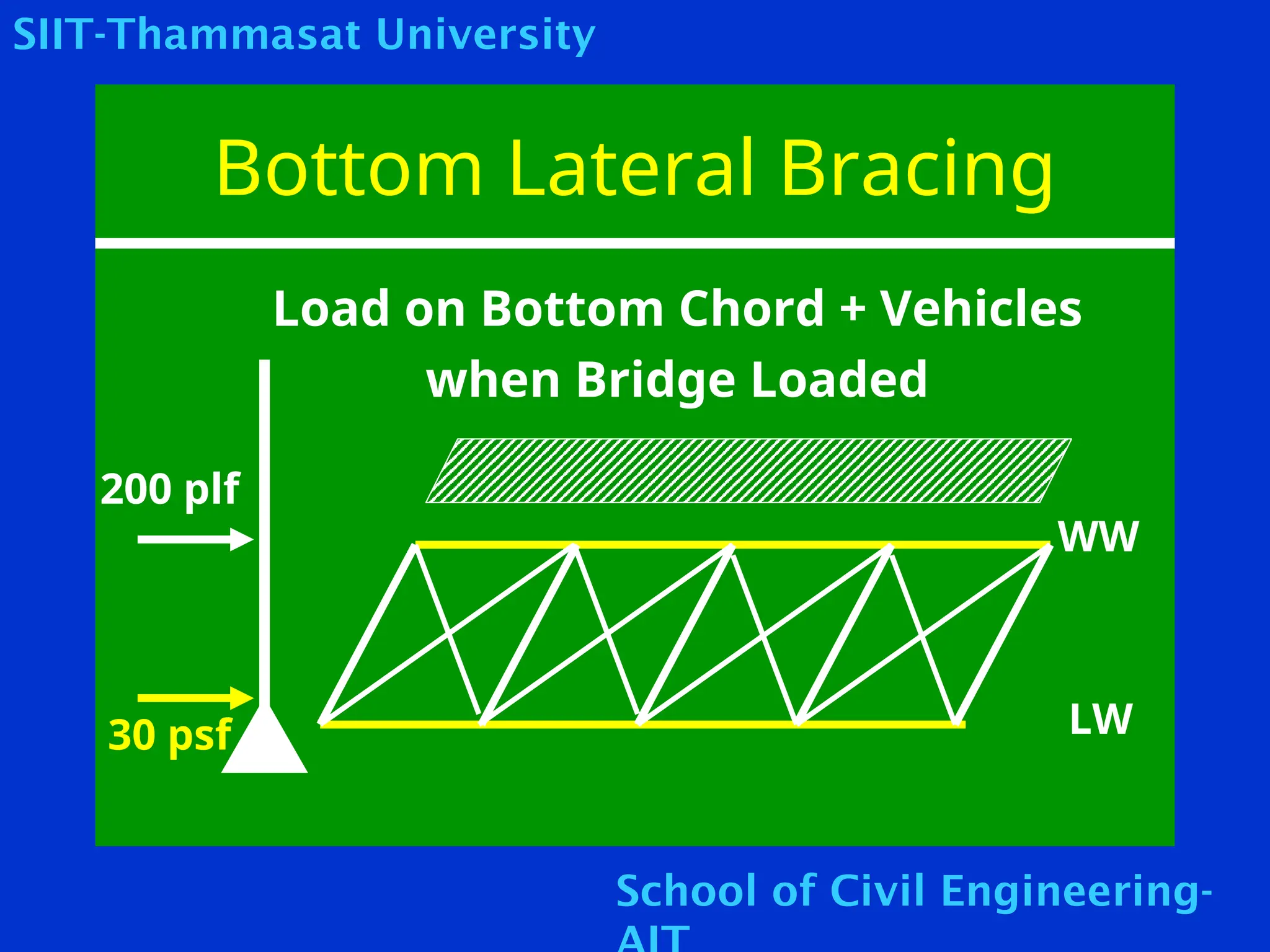 Classical Wind Analysis of Truss Bridges.ppt