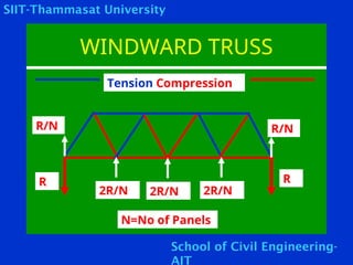 Classical Wind Analysis of Truss Bridges.ppt