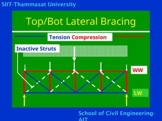 Classical Wind Analysis of Truss Bridges.ppt