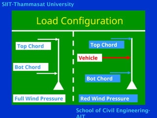 Classical Wind Analysis of Truss Bridges.ppt