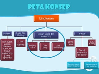 Lingkaran Kelas VIII | PPTX