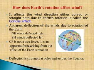 Wind [autosaved] | PPT