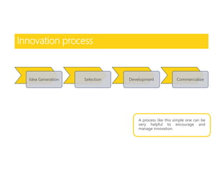 IT + IC = Innovation | PPT